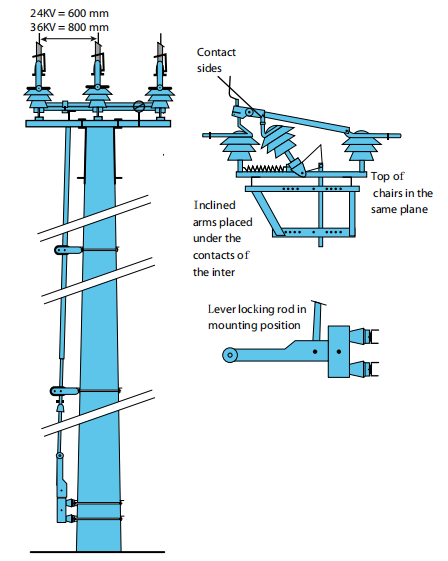 Overhead Isolator Switch - Buy Overhead Isolator Switch Product on ...